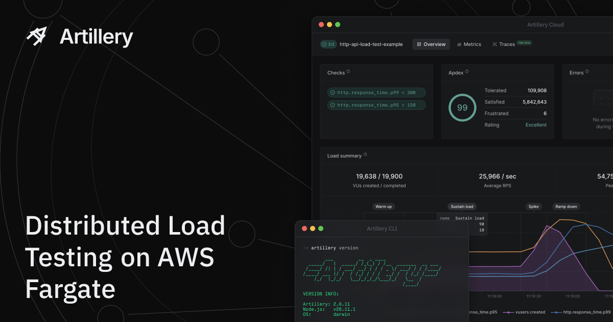 Distributed Load Testing on AWS Fargate – Artillery Docs Distributed Load Testing on AWS Fargate – Artillery Docs